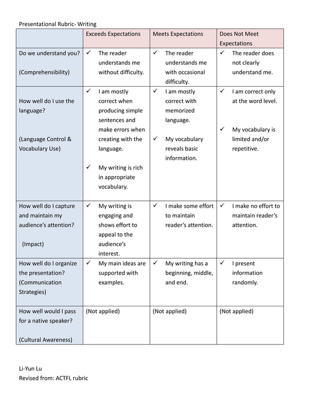 Presentational rubric writing | PDF
