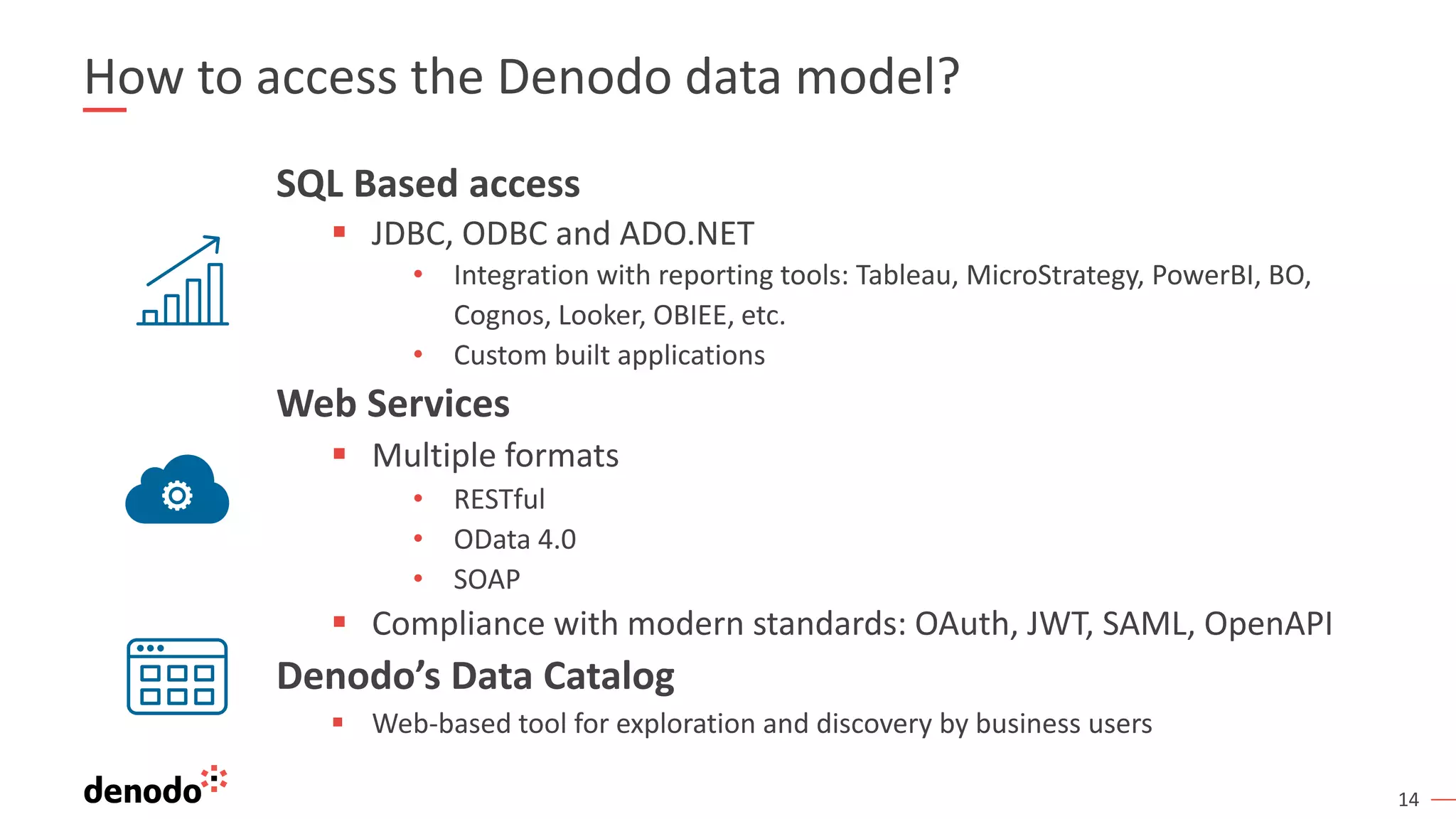 Technical Demonstration - Denodo Platform 7.0 | PPTX