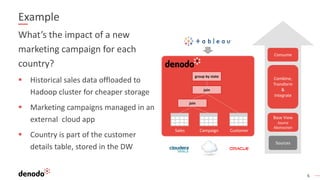 Technical Demonstration - Denodo Platform 7.0 | PPTX
