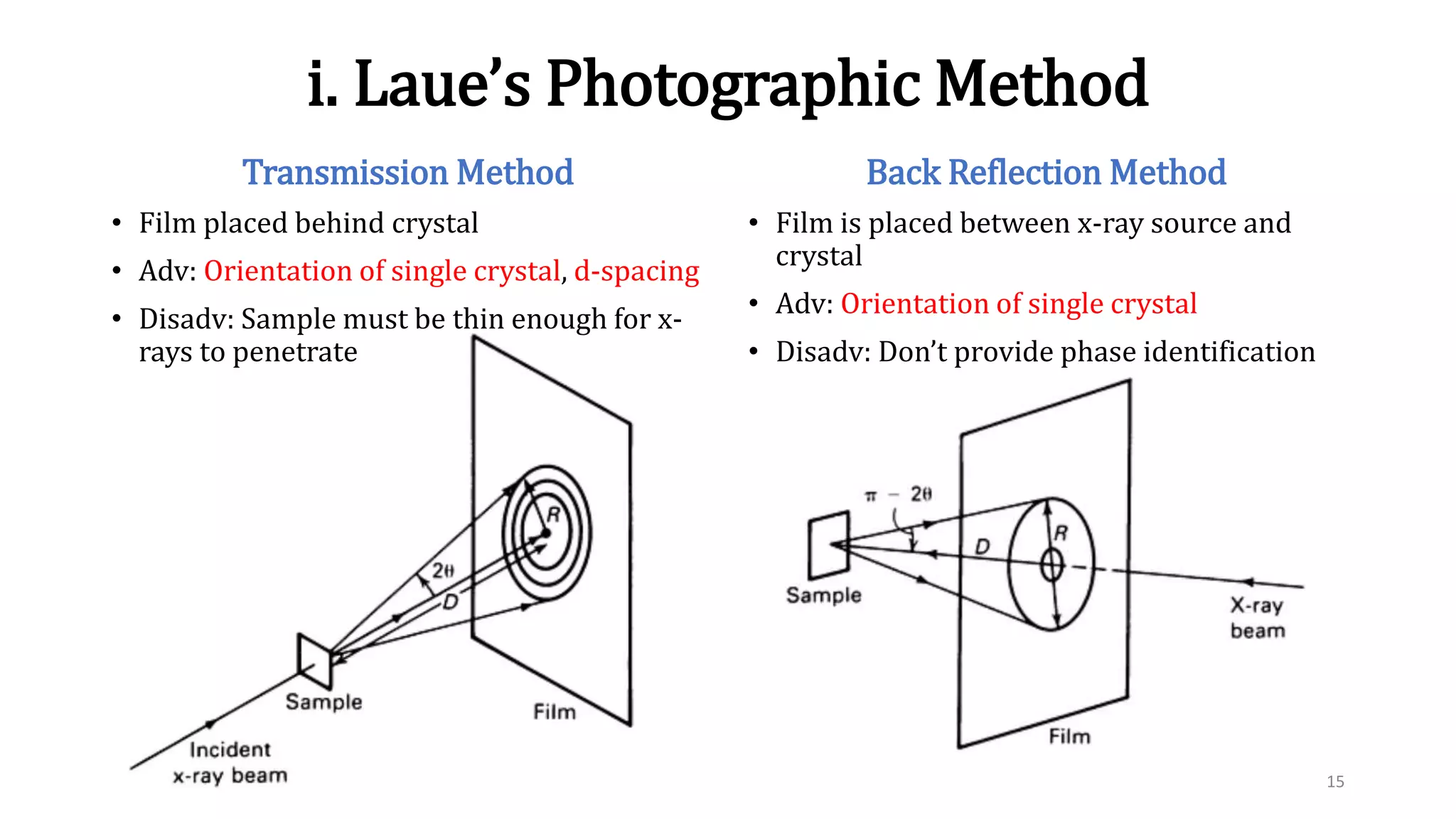 X-Ray Diffraction - Qualitative and Quantitative Analysis | PPTX