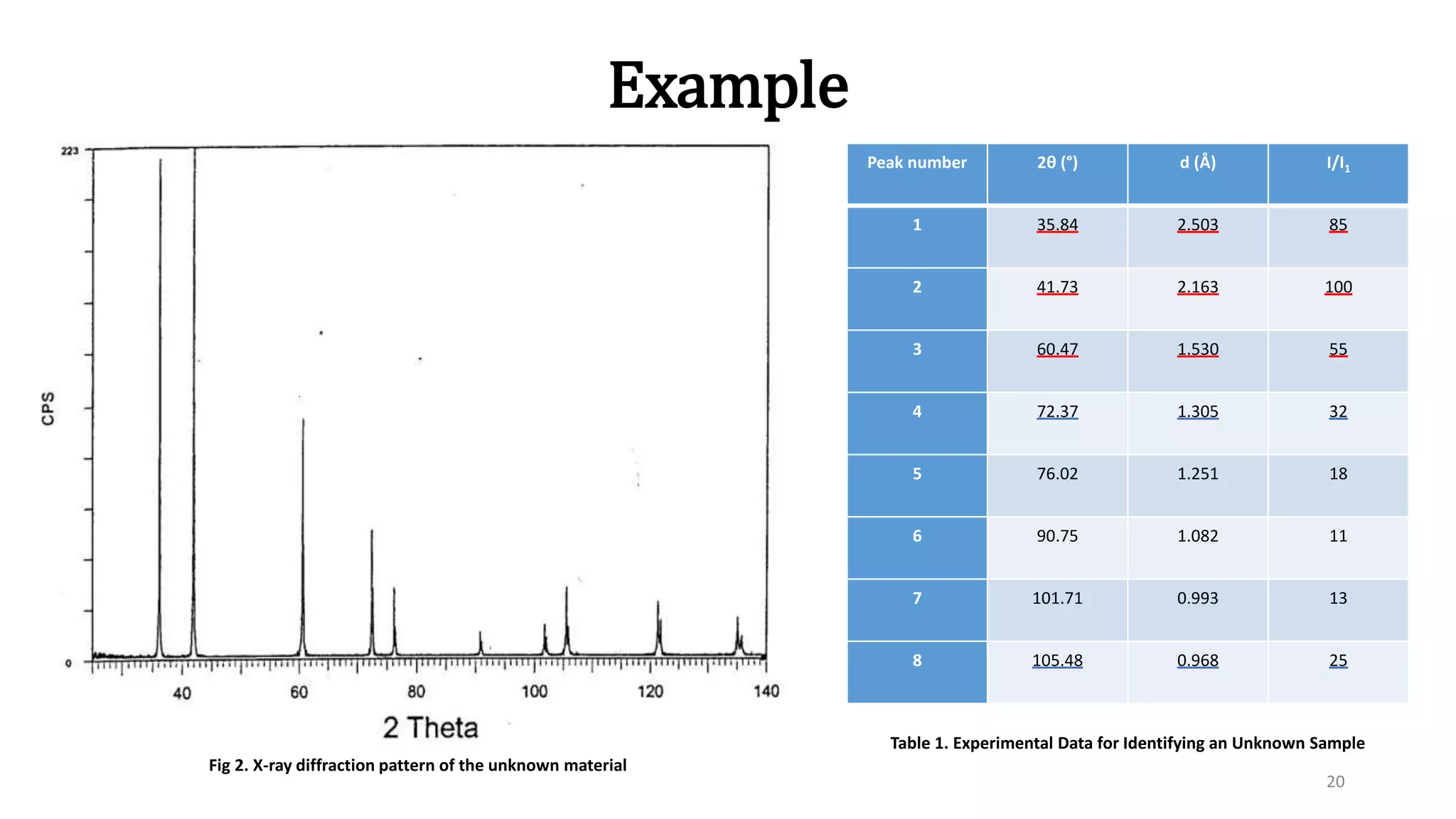 X-Ray Diffraction - Qualitative and Quantitative Analysis | PPTX