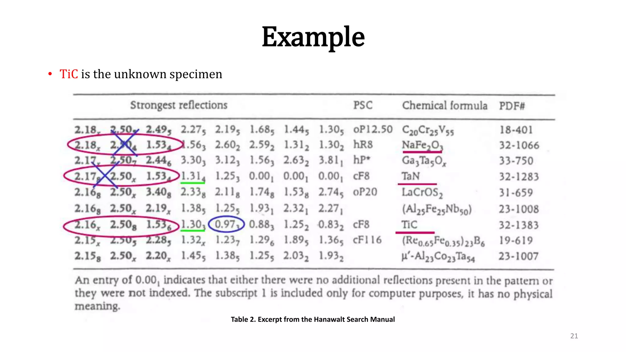 X-Ray Diffraction - Qualitative and Quantitative Analysis | PPTX