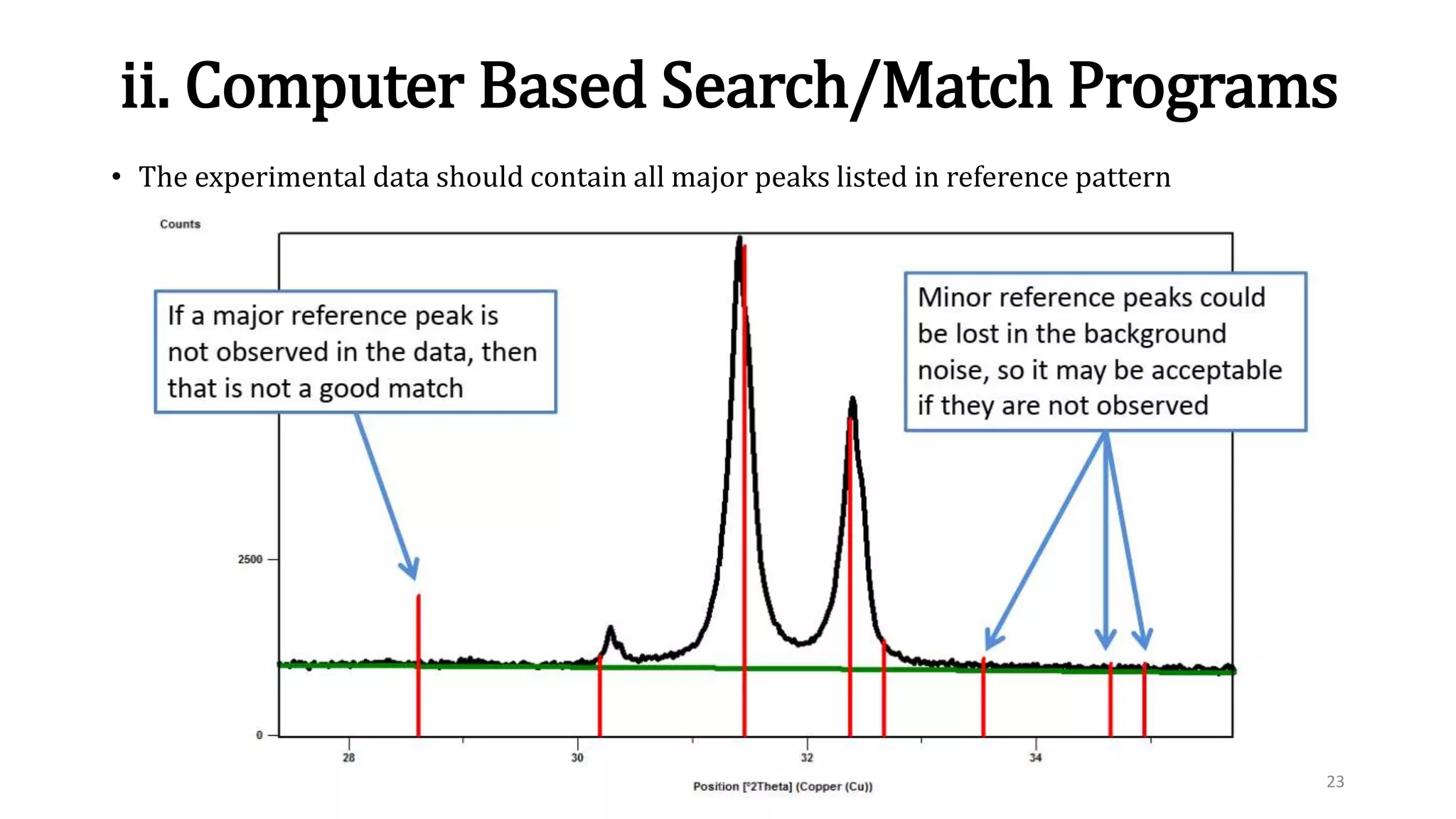 X-Ray Diffraction - Qualitative and Quantitative Analysis | PPTX