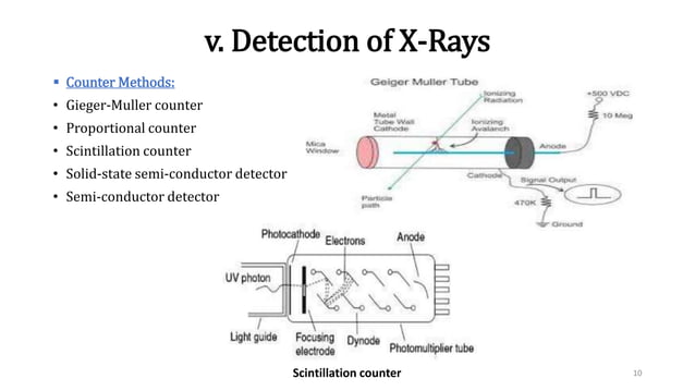X-Ray Diffraction - Qualitative and Quantitative Analysis | PPTX ...