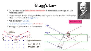 X-Ray Diffraction - Qualitative and Quantitative Analysis | PPTX ...