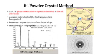 X-Ray Diffraction - Qualitative and Quantitative Analysis | PPTX ...