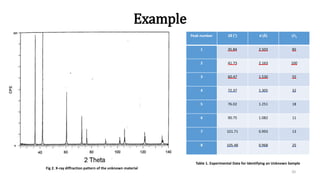 X-Ray Diffraction - Qualitative and Quantitative Analysis | PPTX | Chemistry | Science