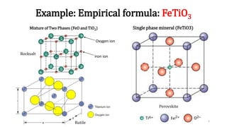 X-Ray Diffraction - Qualitative and Quantitative Analysis | PPTX ...