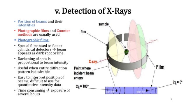 X-Ray Diffraction - Qualitative and Quantitative Analysis | PPTX ...