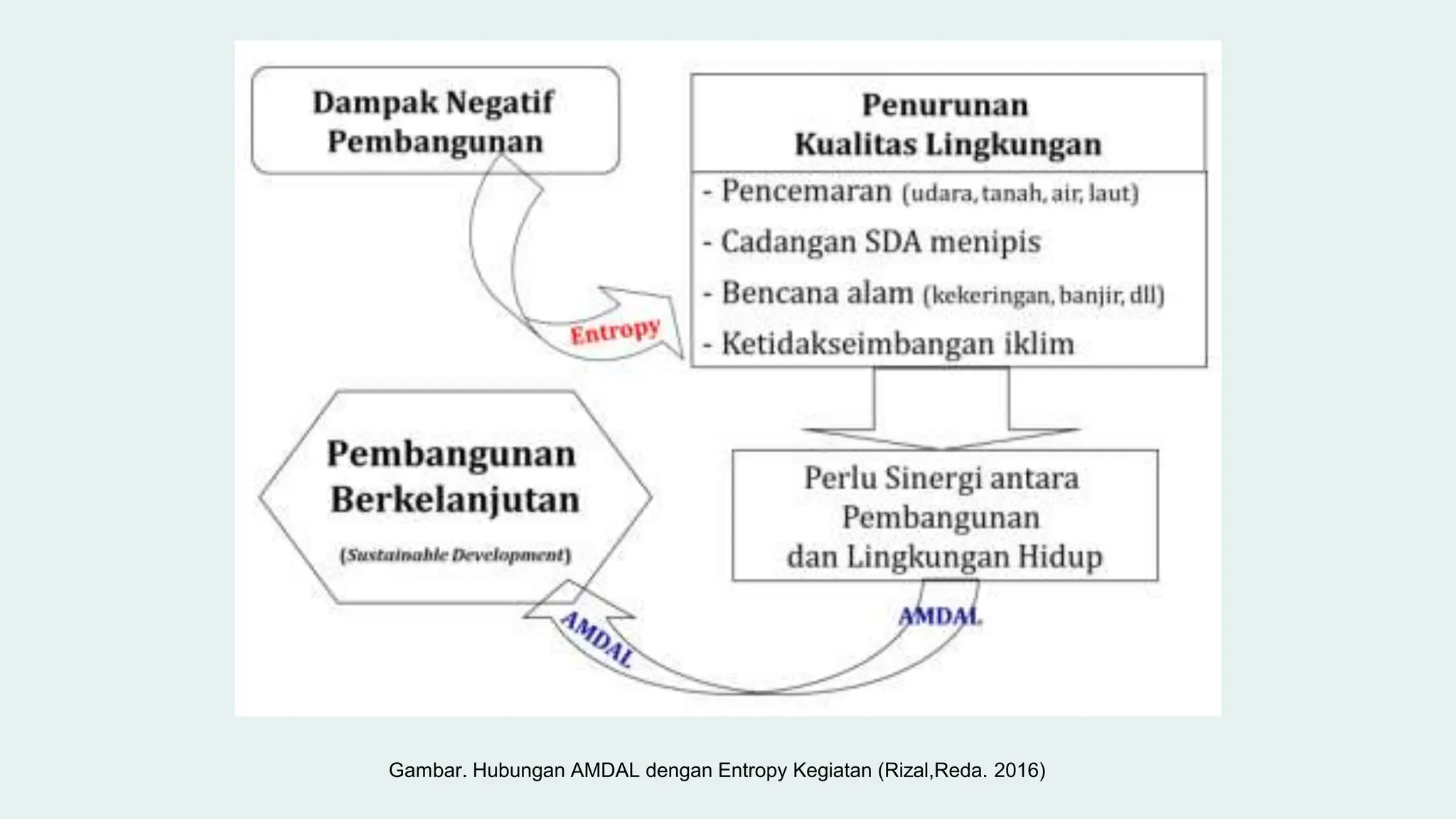 Presentation_AMDAL(analisa mengenai dampak lingkungan ) | PPT