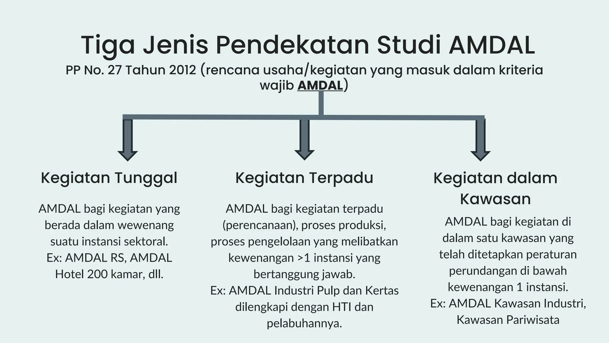 Presentation_AMDAL(analisa mengenai dampak lingkungan ) | PPT