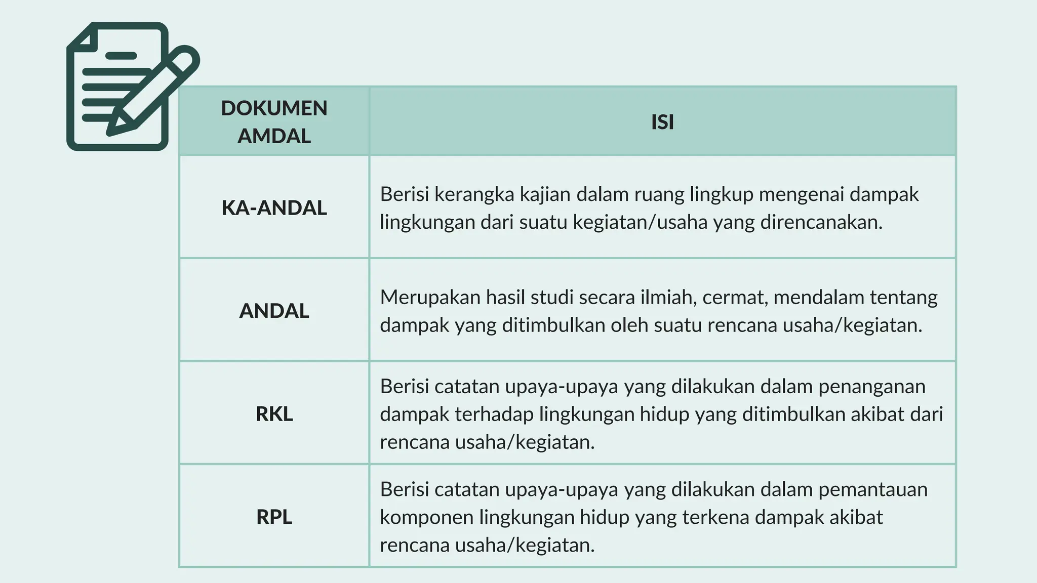 Presentation_AMDAL(analisa mengenai dampak lingkungan ) | PPT
