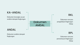 Presentation_AMDAL(analisa mengenai dampak lingkungan ) | PPT