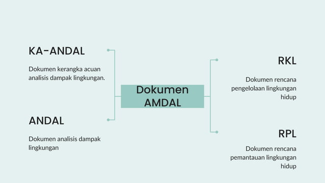 Presentation_AMDAL(analisa mengenai dampak lingkungan ) | PPT