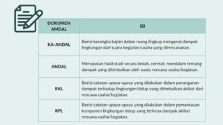 Presentation_AMDAL(analisa mengenai dampak lingkungan ) | PPT