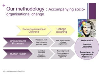 Creative Change Management and Design Thinking | PPT