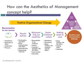 Creative Change Management and Design Thinking | PPT
