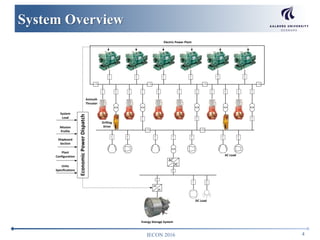 IECON Amjad Optimal planning and operatoin Management of a ship ...
