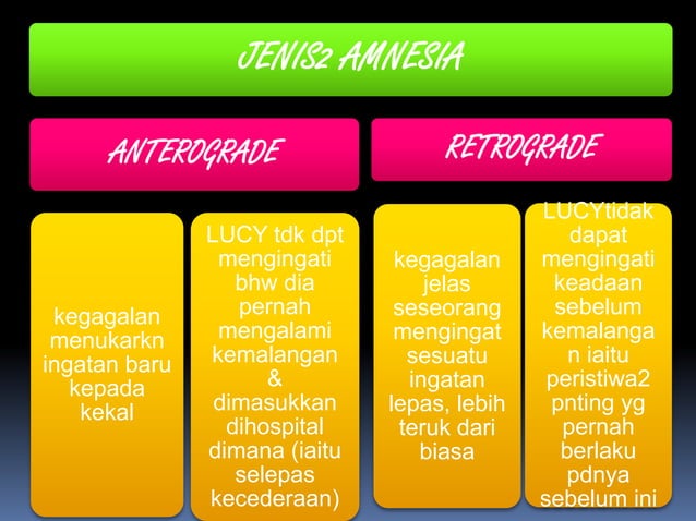 Presentation amnesia | PPTX