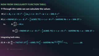 Presentation_Analysis of Beam | PPTX