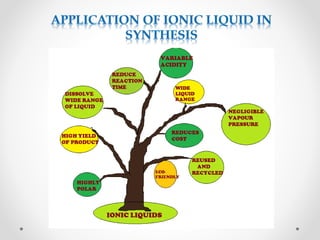 Presentation anam | PPT