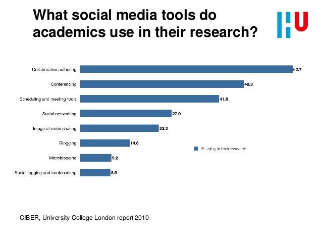 Social Media for Research Communication