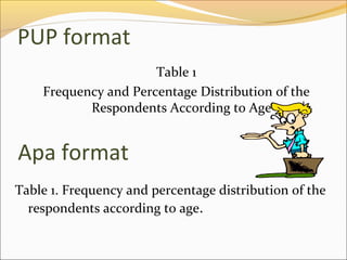 Presentation and analysis and interpretation of data | PPT