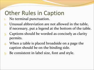 Presentation and analysis and interpretation of data | PPT