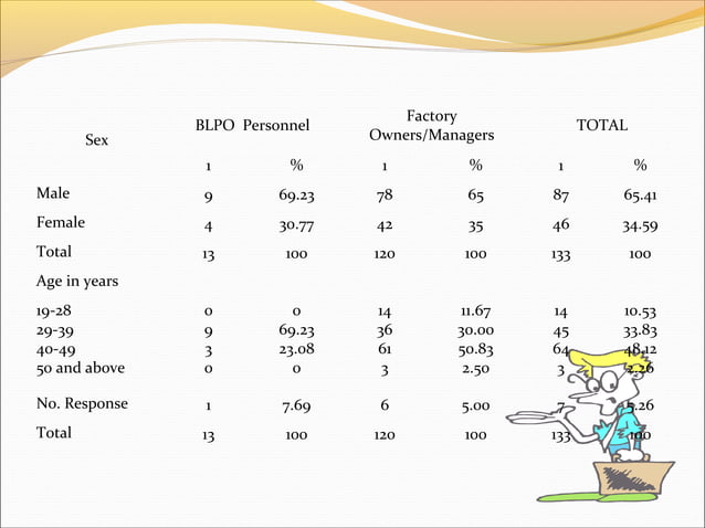 Presentation and analysis and interpretation of data | PPT