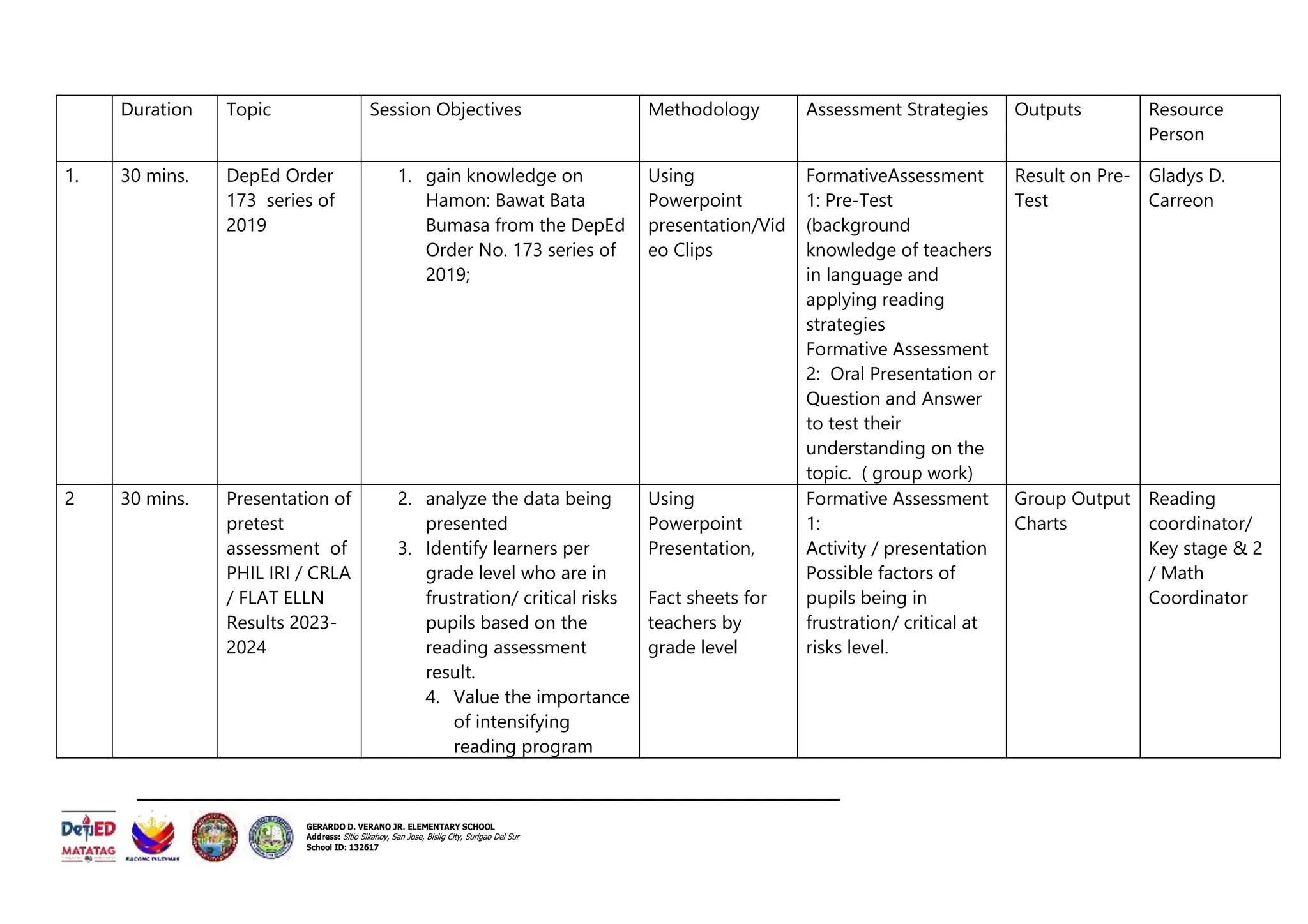 Presentation and Analysis of PHIL IRI Results CRLA FLAT ELLN Results.docx