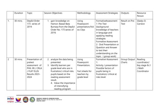 Presentation and Analysis of PHIL IRI Results CRLA FLAT ELLN Results.docx