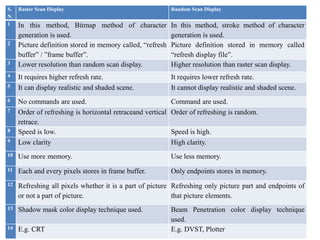 Presentation and output devices | PPT
