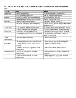 Presentation and self evaluation tips.pdf