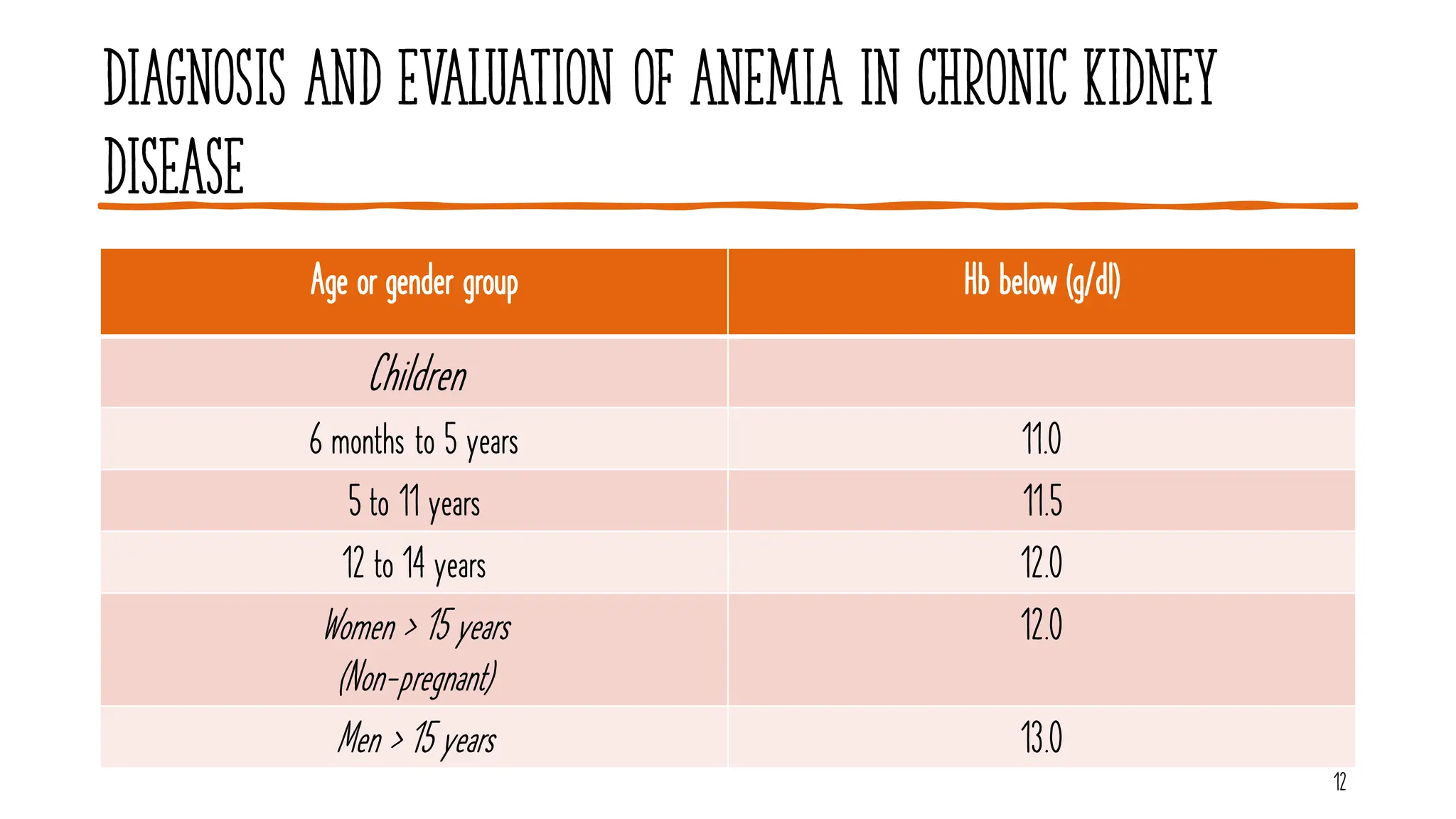 ANEMIA IN CHRONIC KIDNEY DISEASE,NEPHROLOGY | PDF