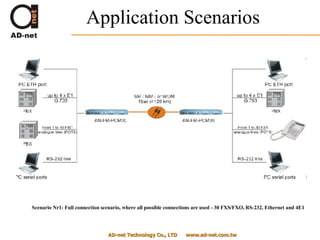 Voice FXS/FXO Fiber Optical multiplexer / converter presentation | PPT