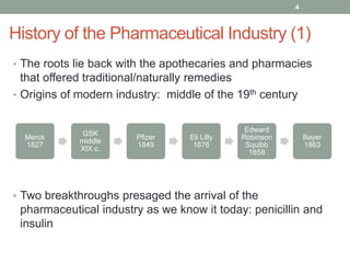The future of the pharmaceutical industry | PPTX