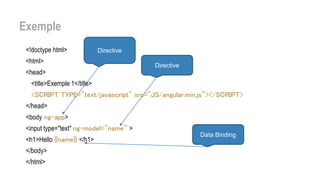 Les Fondamentaux D'Angular JS | Hmidi Hamdi | PPTX