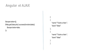 Les Fondamentaux D'Angular JS | Hmidi Hamdi | PPT