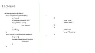 Les Fondamentaux D'Angular JS | Hmidi Hamdi | PPTX