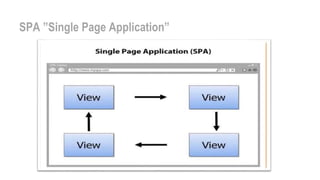 Les Fondamentaux D'Angular JS | Hmidi Hamdi | PPT