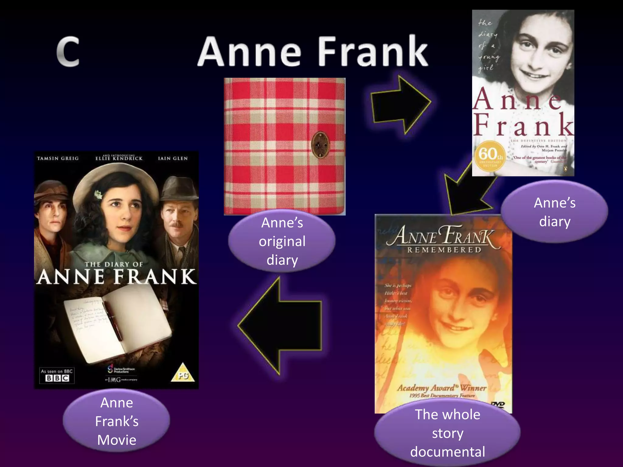 Presentation anne frank final corrected | PPT