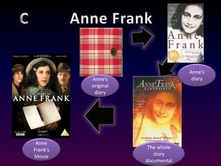 Presentation anne frank final corrected | PPT