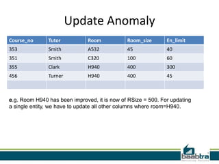 Anomalies in database | PPTX