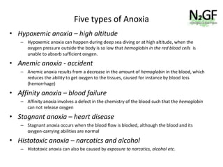 Presentation anoxia eng | PPTX | Lung and Respiratory Health | Diseases ...