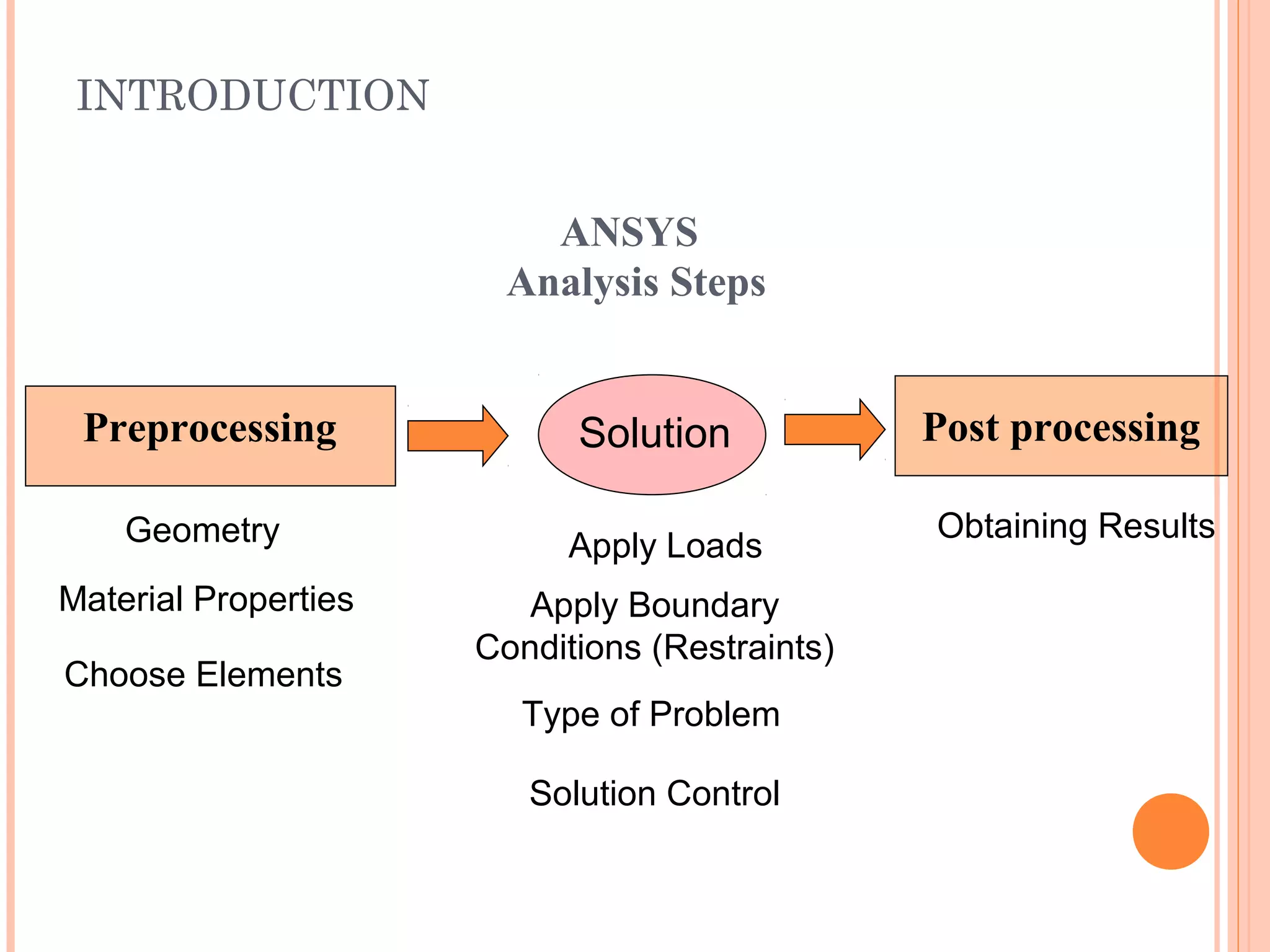 Buckling Analysis in ANSYS | PPT