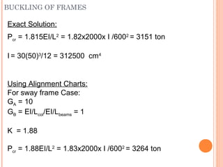 Buckling Analysis in ANSYS | PPT