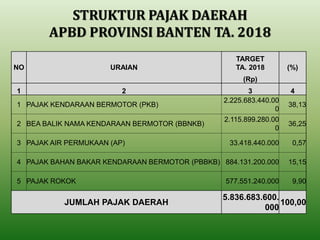 Pajak Air Permukaan | PPTX