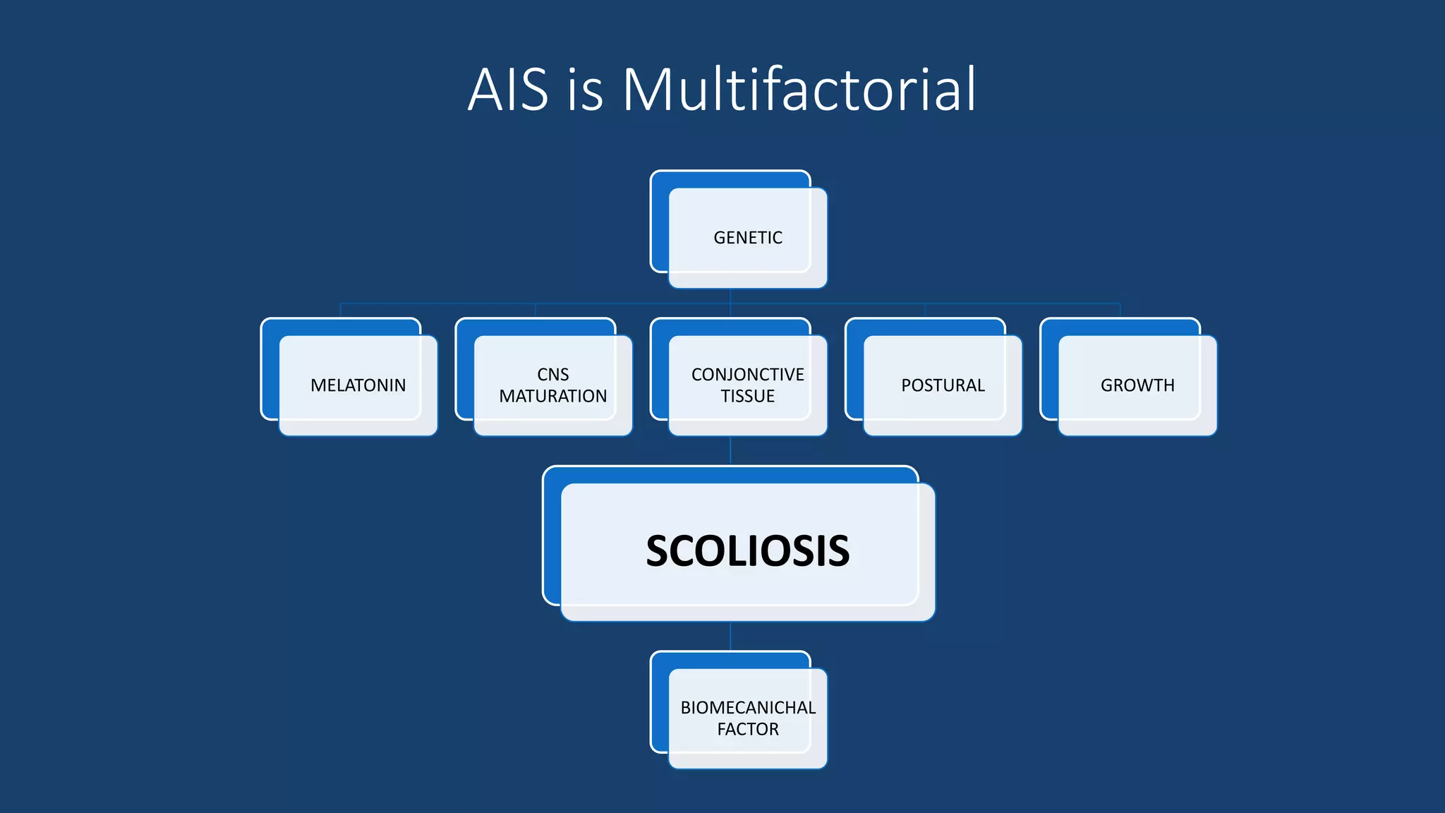 Digitized manual palpation: a new method of evaluating posture and its ...