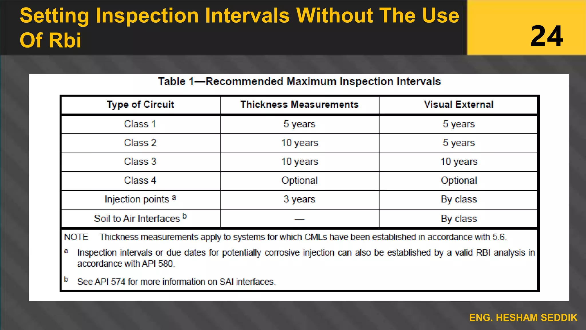 Presentation API 570 -510-653.pptx