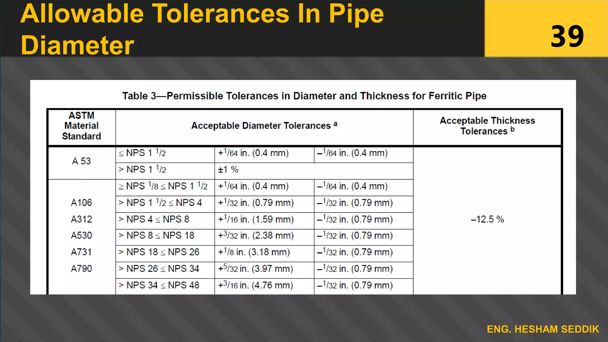 Presentation API 570 -510-653.pptx